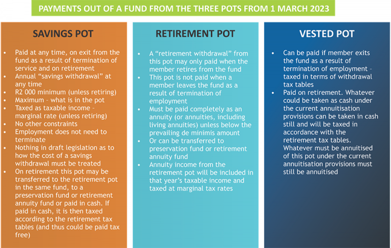 Two-pot System: draft legislation | Axiomatic Consultants