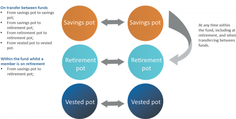Two-pot System: draft legislation | Axiomatic Consultants