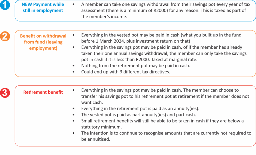 Update: Two-pot System | Axiomatic Consultants
