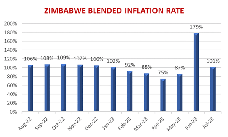 Payroll | Axiomatic Consultants