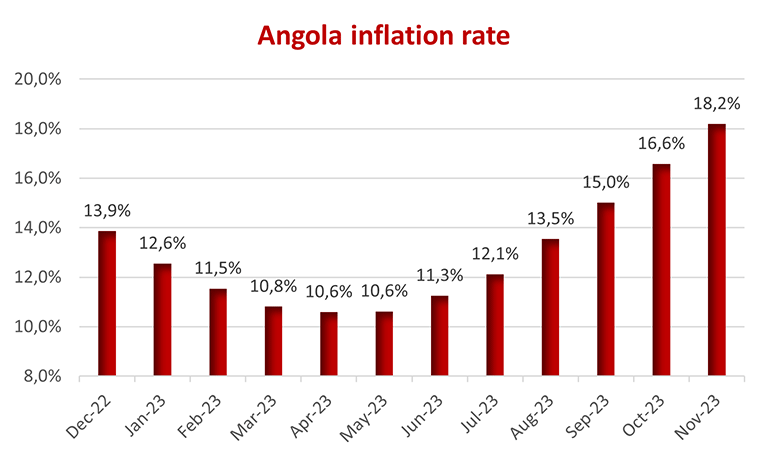 Africa: January 2024 Employee Tax Changes | Axiomatic Consultants