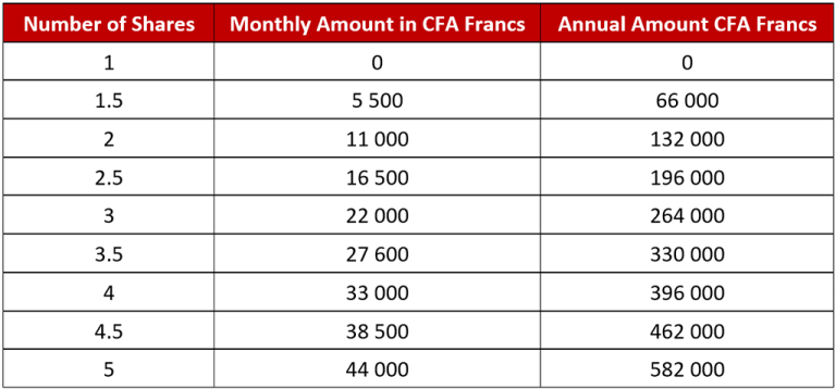 Africa: January 2024 Employee Tax Changes | Axiomatic Consultants