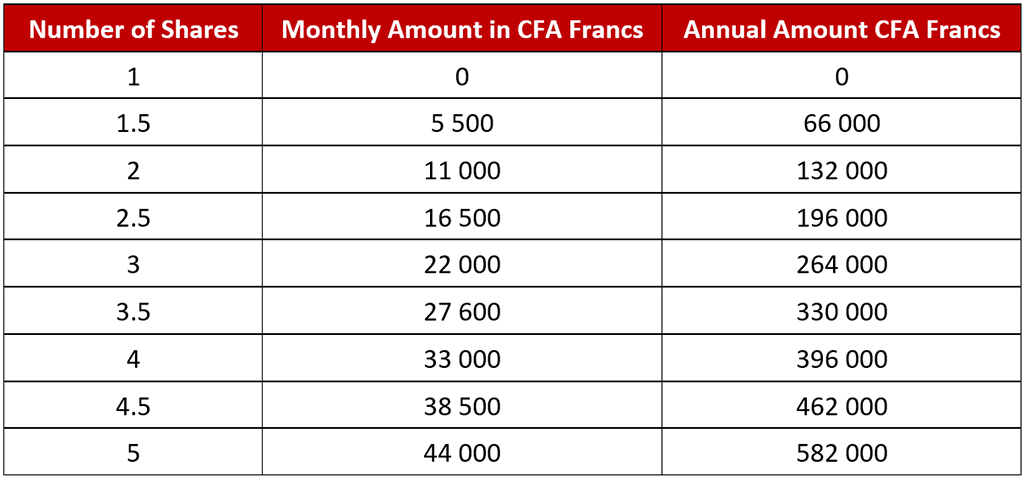 Africa: January 2024 Employee Tax Changes | Axiomatic Consultants