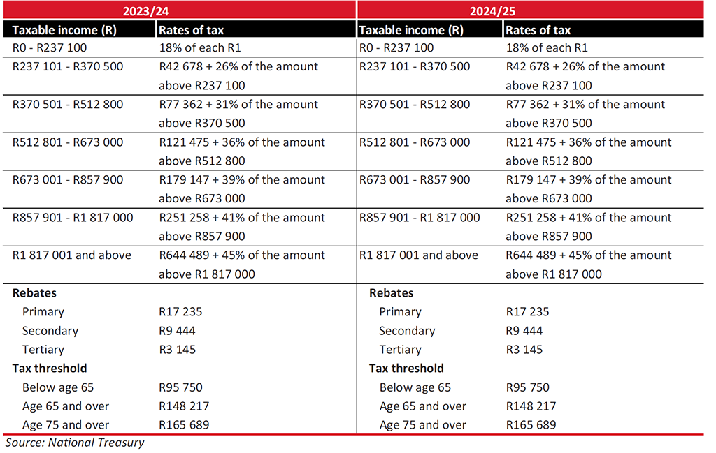 Budget Speech 2024 | Axiomatic Consultants